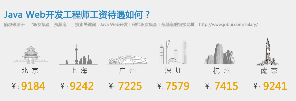 南通java培训哪家好哪个好 地址 电话南通it培训南通web前端培训南通php培训南通net培训南通c培训南通ui培训南通网页设计培训南通cc培训南通大数据培训